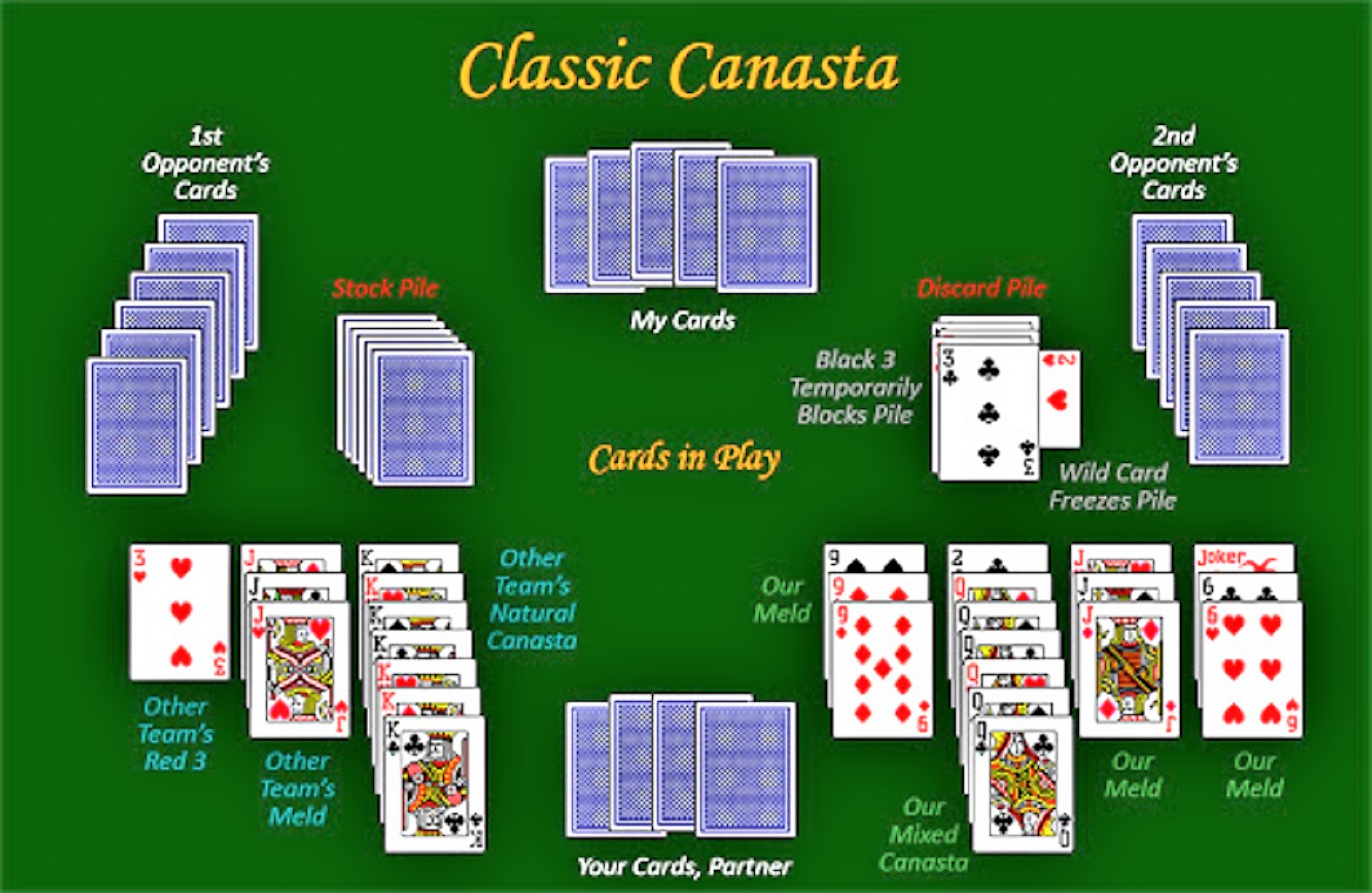 Canasta in Covid Times – Tingstrup